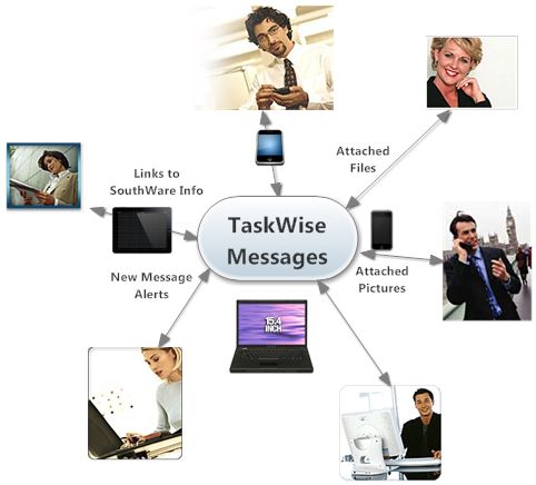 TaskWise Messages (TWIC) – Exerve Ignite